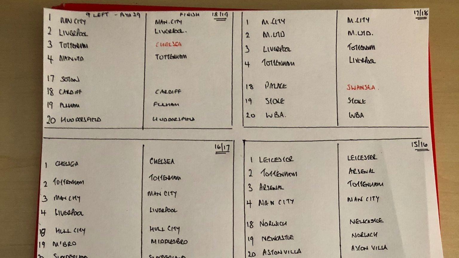 Premier League: What usually changes in final nine games? - BBC Sport