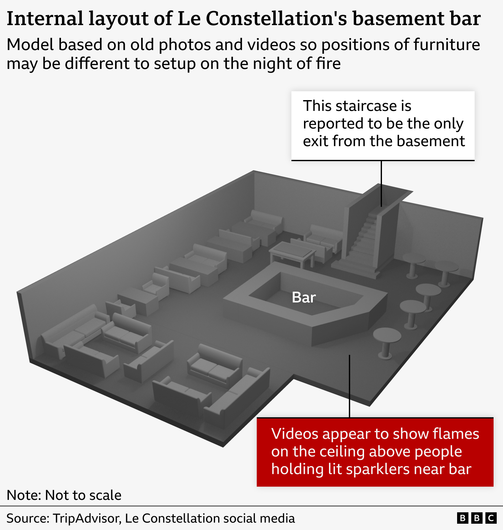 Sparklers on champagne bottles likely cause of deadly Swiss bar fire - BBC News