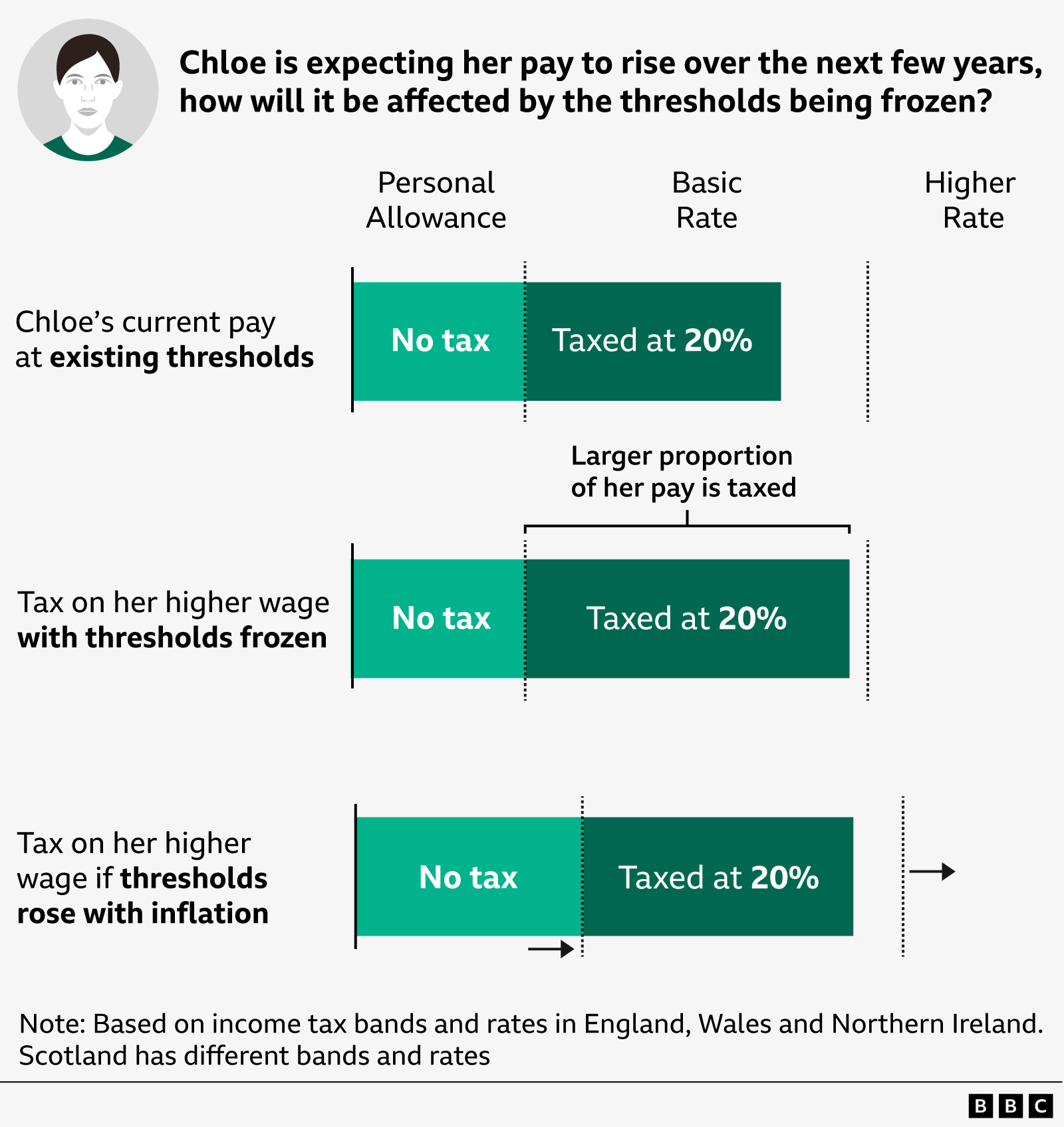 Income tax thresholds: How the chancellor just took a chunk out of your ...