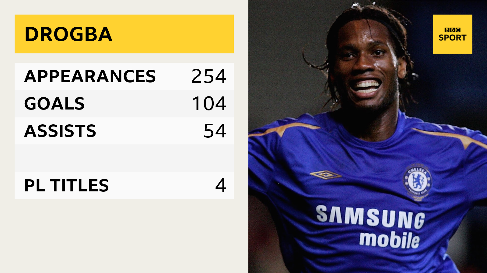 Premier League: Vote result for best overseas player in English top ...