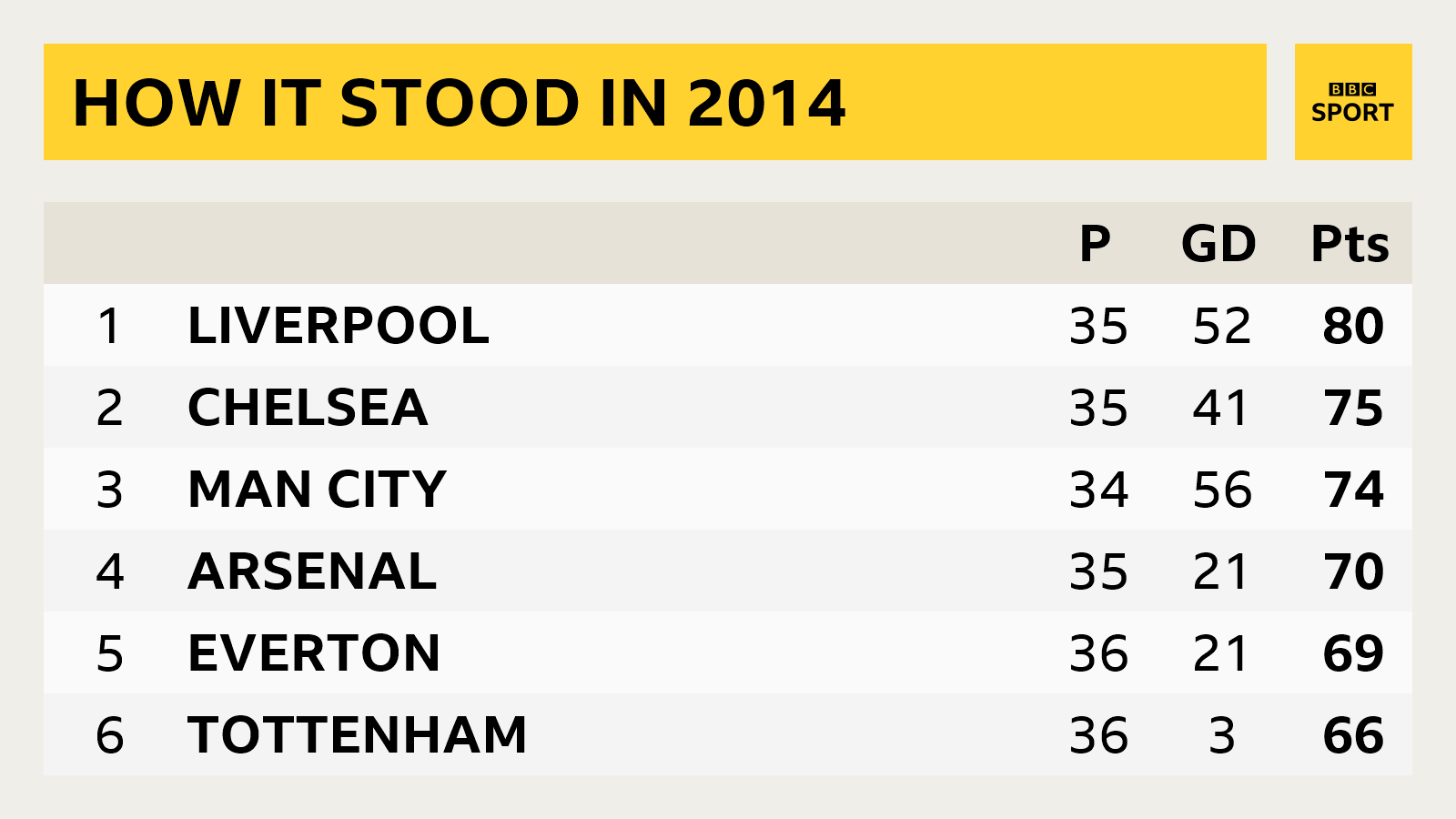 Liverpool Man City The psychology of a Premier League title race BBC Sport
