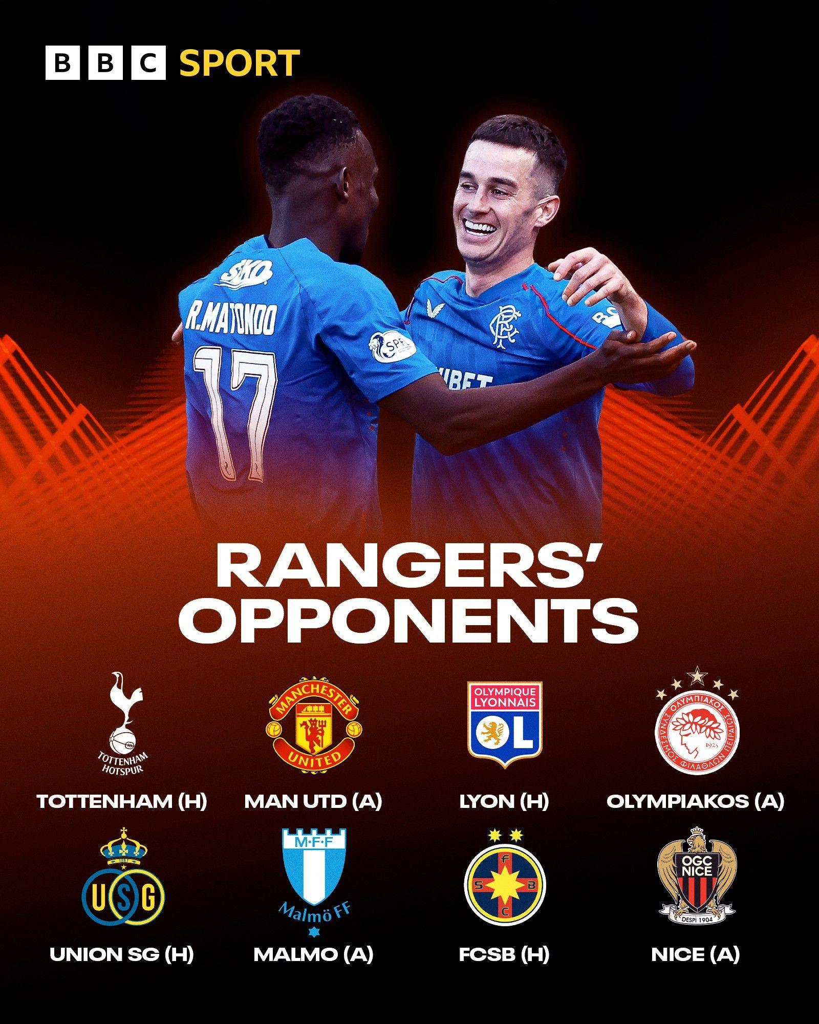 Rangers' Europa League draw: Analysis - BBC Sport