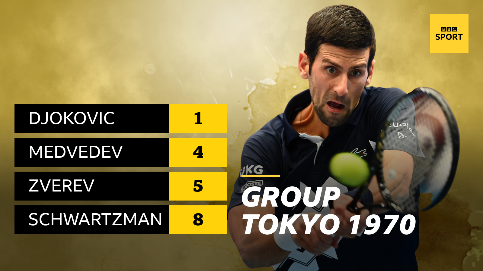 ATP Finals 2020: Rafael Nadal & Novak Djokovic head field in London ...