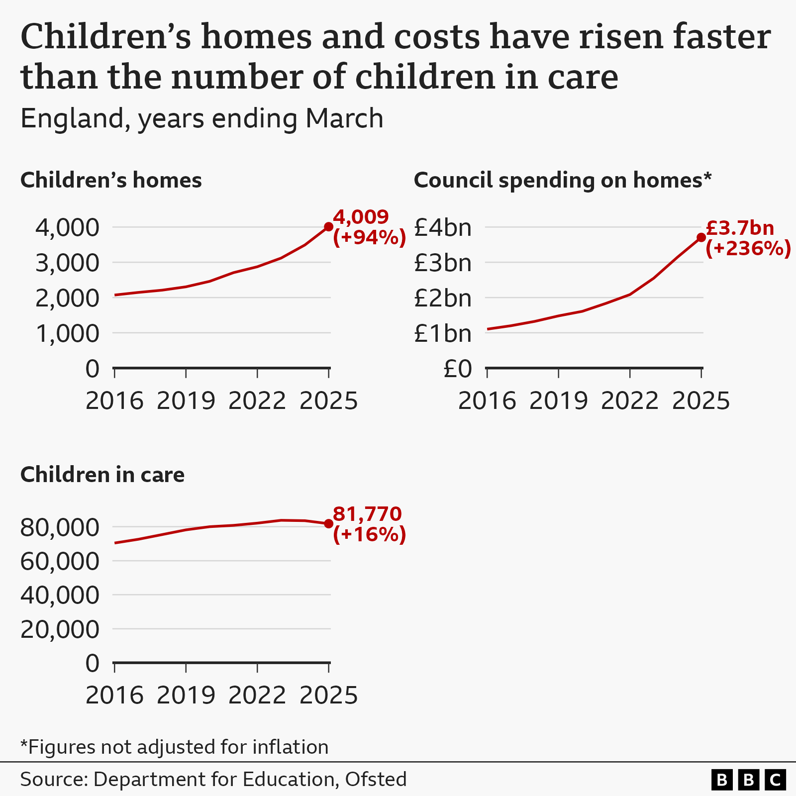 Why illegal children's homes are being paid up to £2m per child by ...