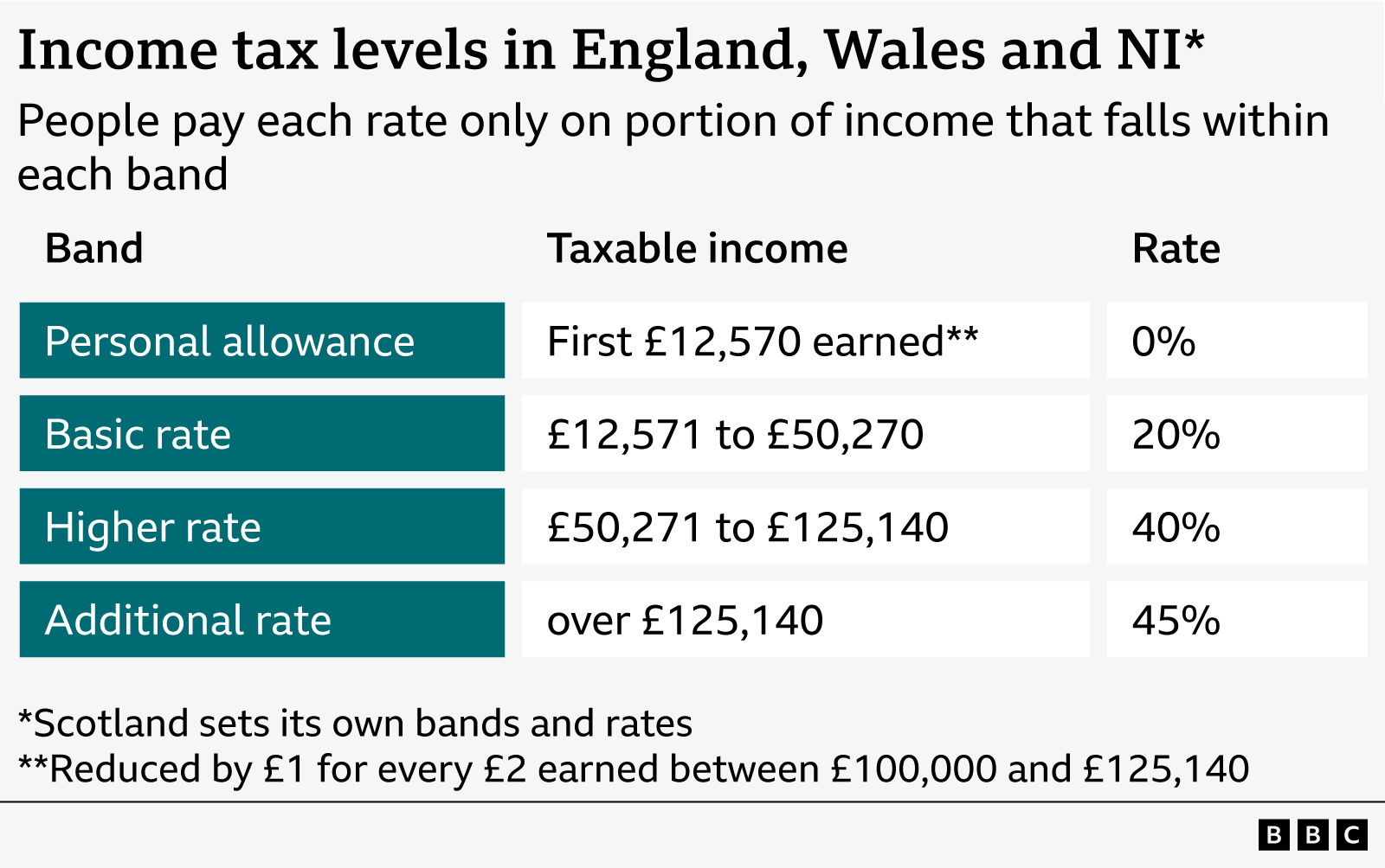 Isas, cars and pensions: How the Budget affects you - BBC News