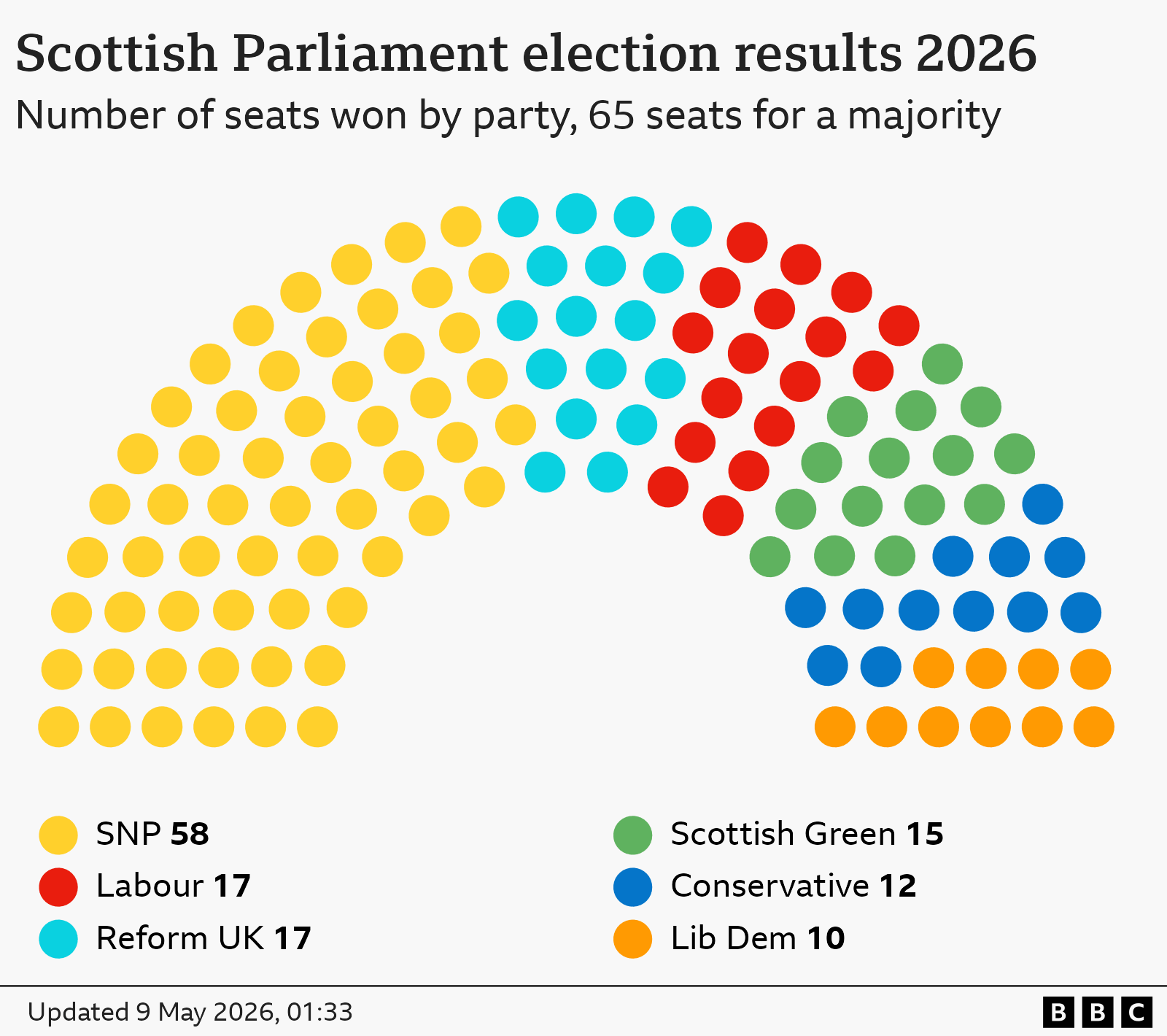 Scottish election 2026: Results in maps and charts - BBC News