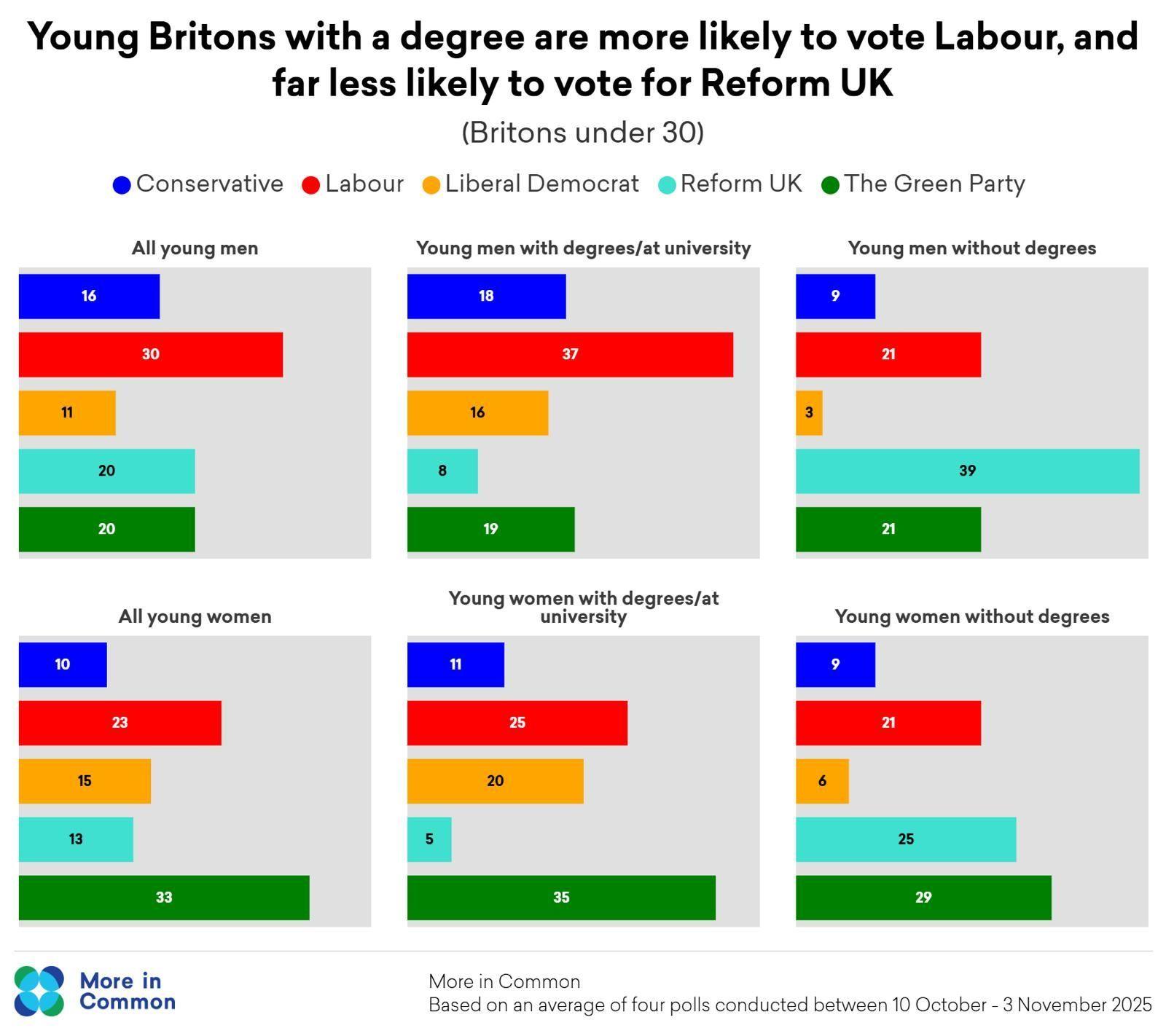 Young people are getting a 'raw deal', and that's good news for the ...