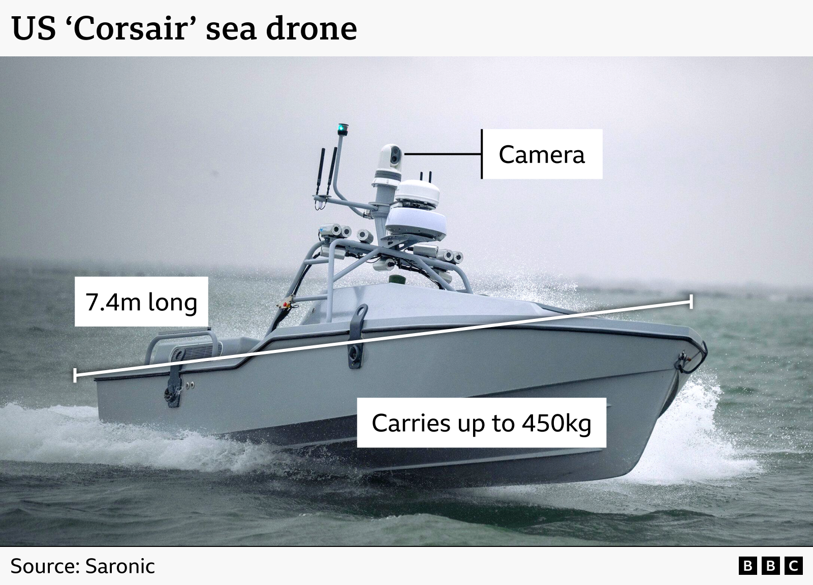 US sea drone used in helicopter crew rescue: What we know - BBC News