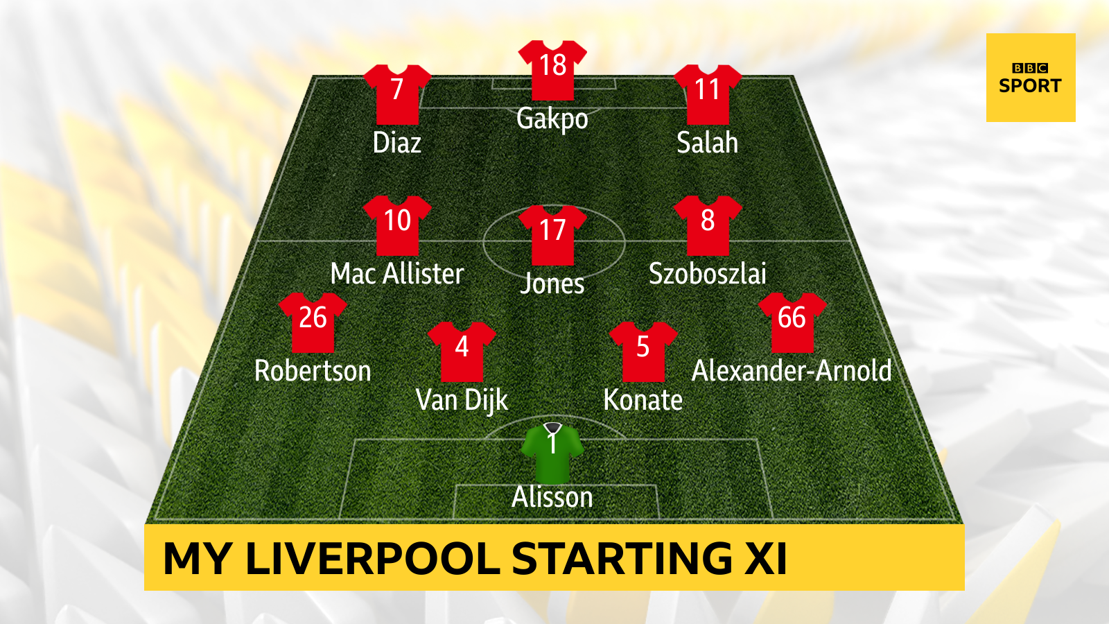 Liverpool fan voice: 'Supporters are angry - and rightly so' - BBC Sport