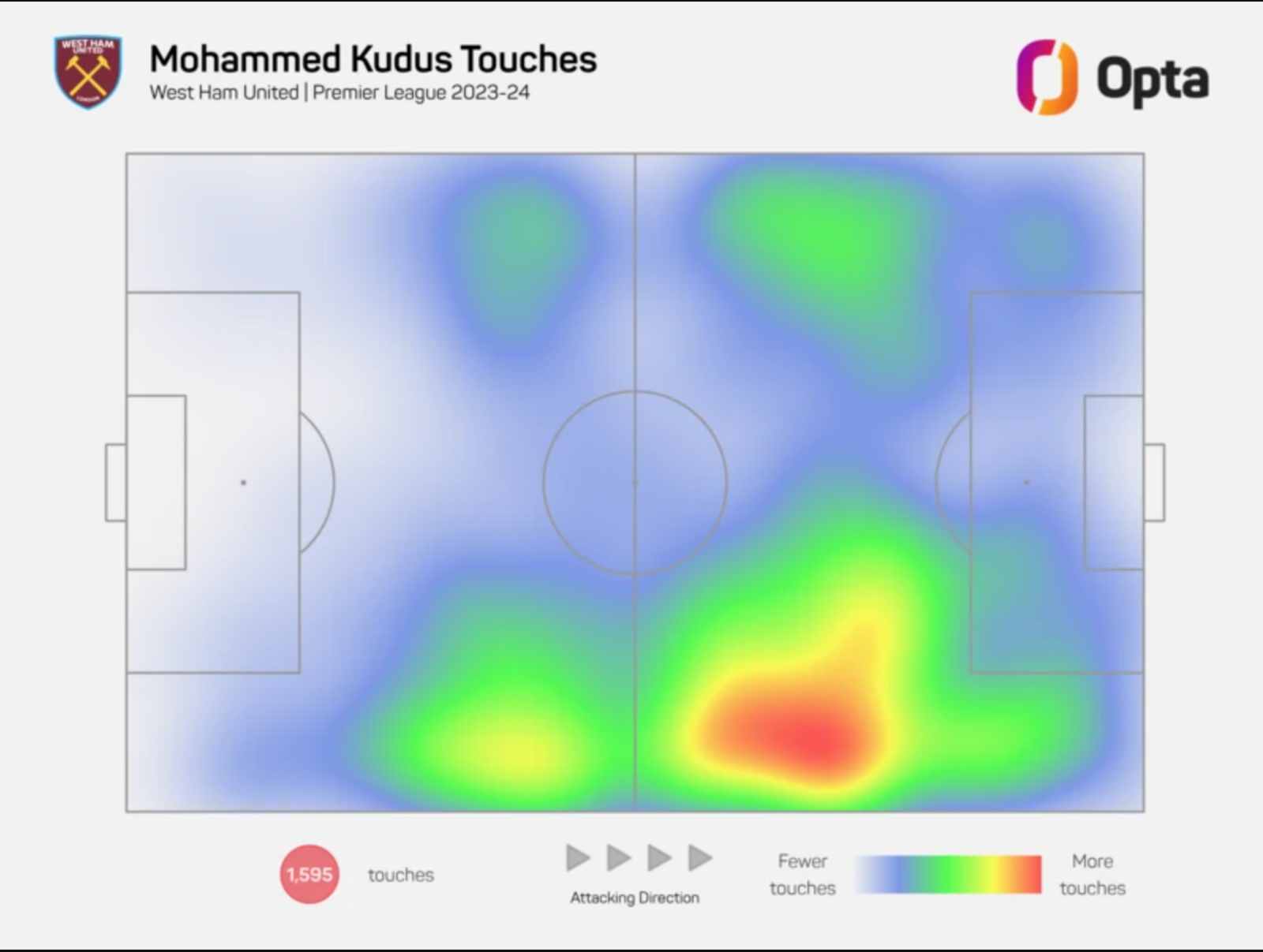 Tottenham news: Where does Mohammed Kudus actually play? - BBC Sport