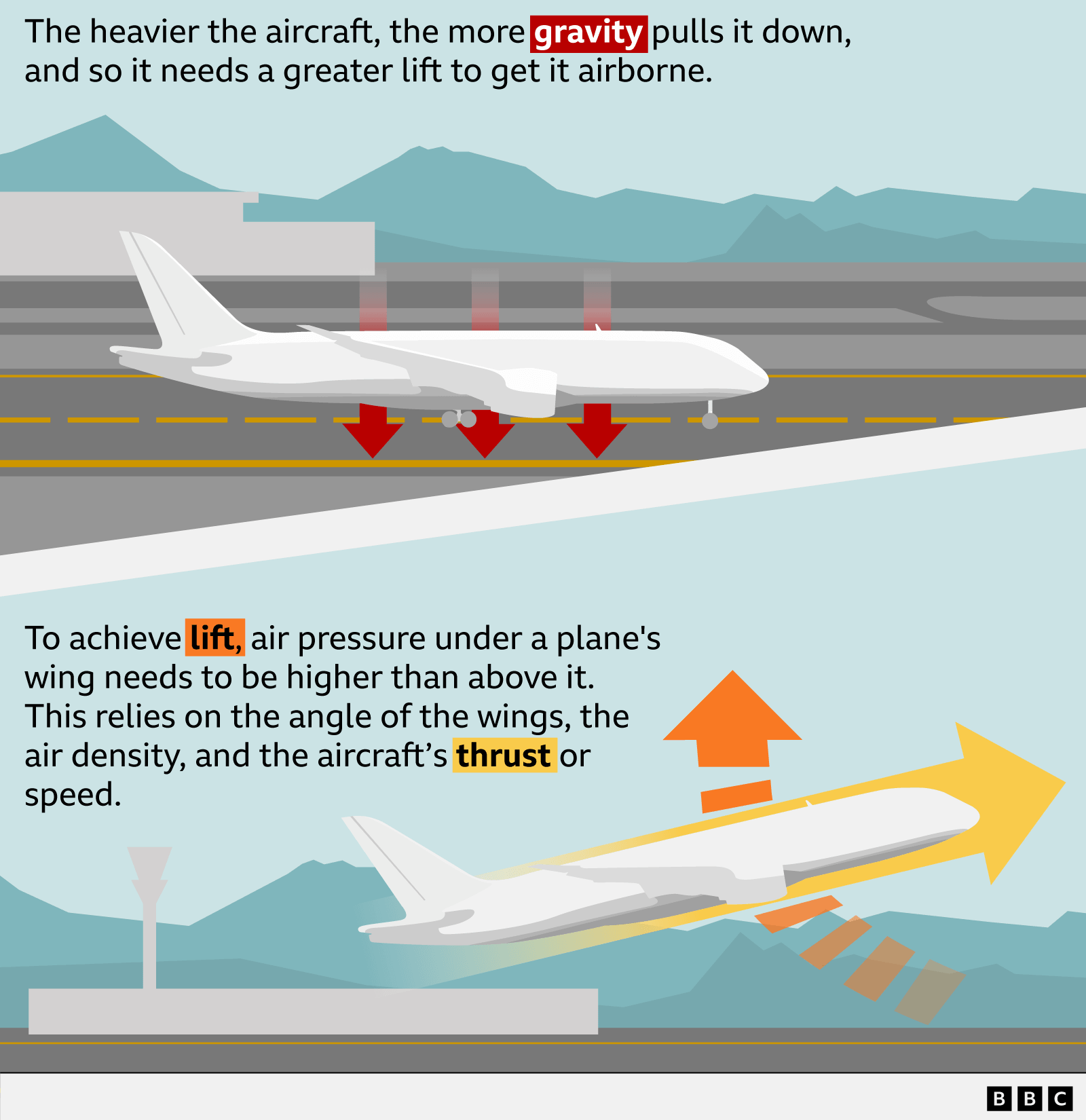 Why was a plane too heavy for take-off at Southend Airport? - BBC News
