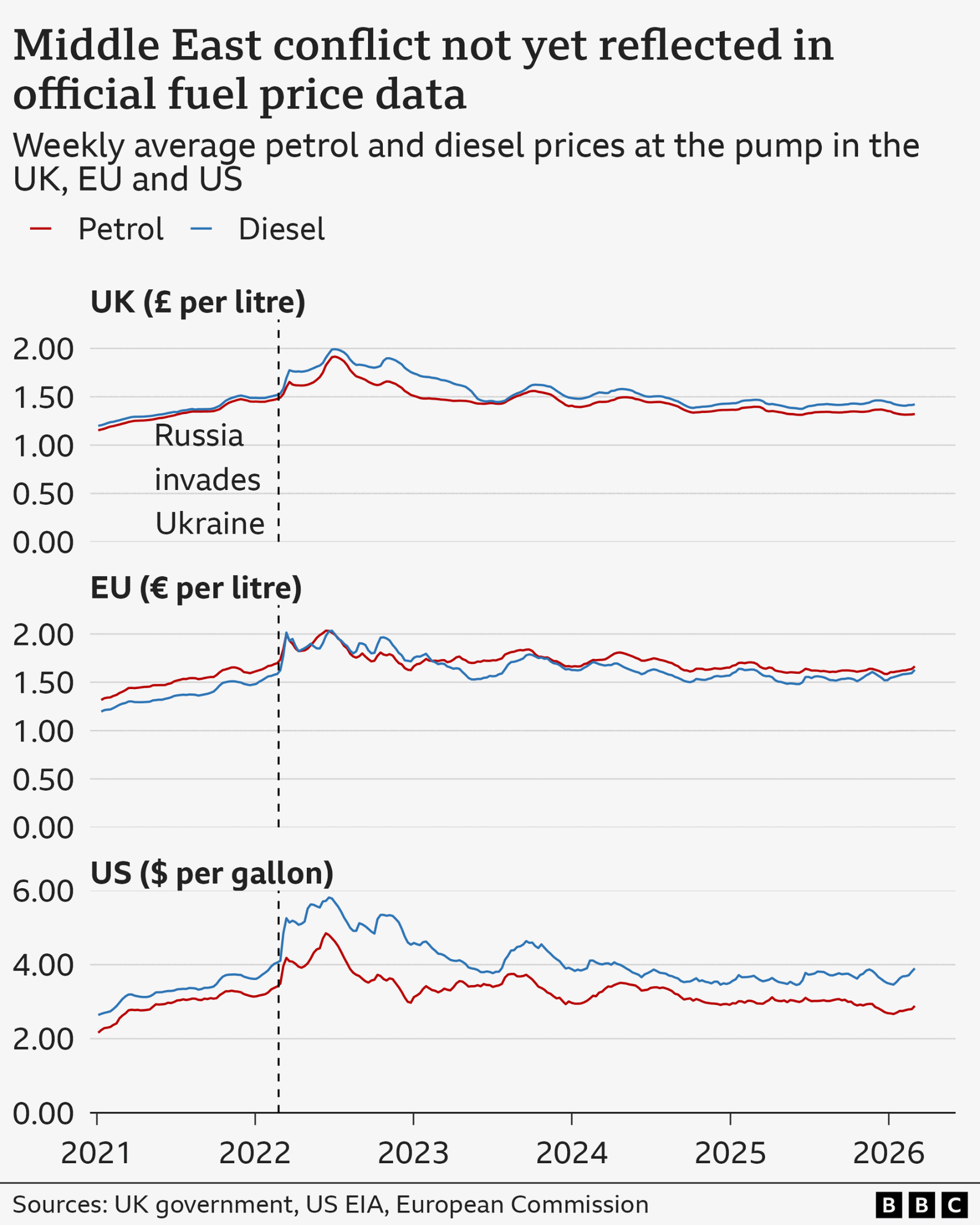 Six ways the Iran war could affect you - in charts - BBC News