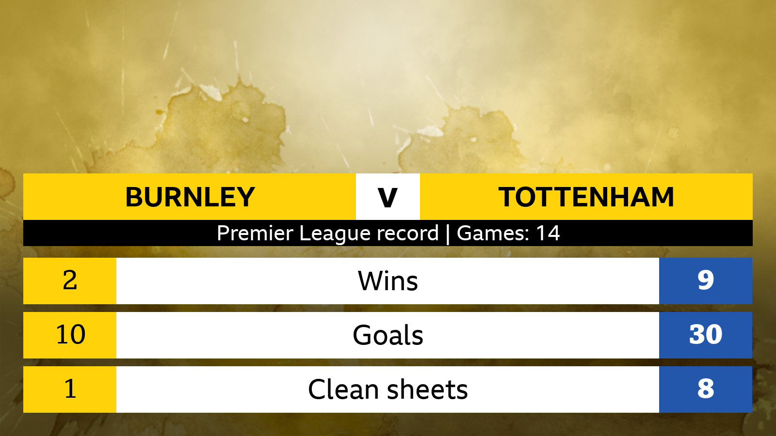 Burnley v Tottenham: Head-to-head stats - BBC Sport