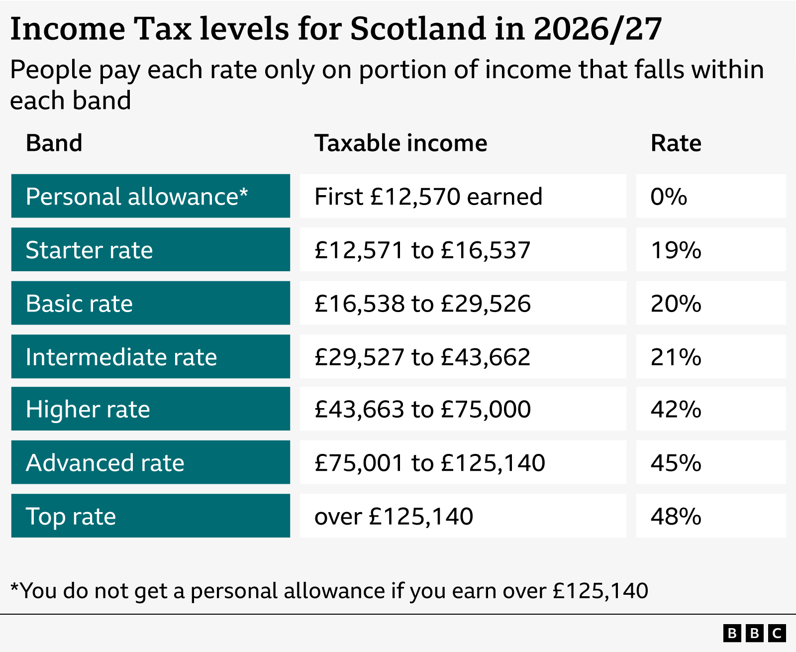 Scottish Budget 2026-27: Key points at a glance - BBC News