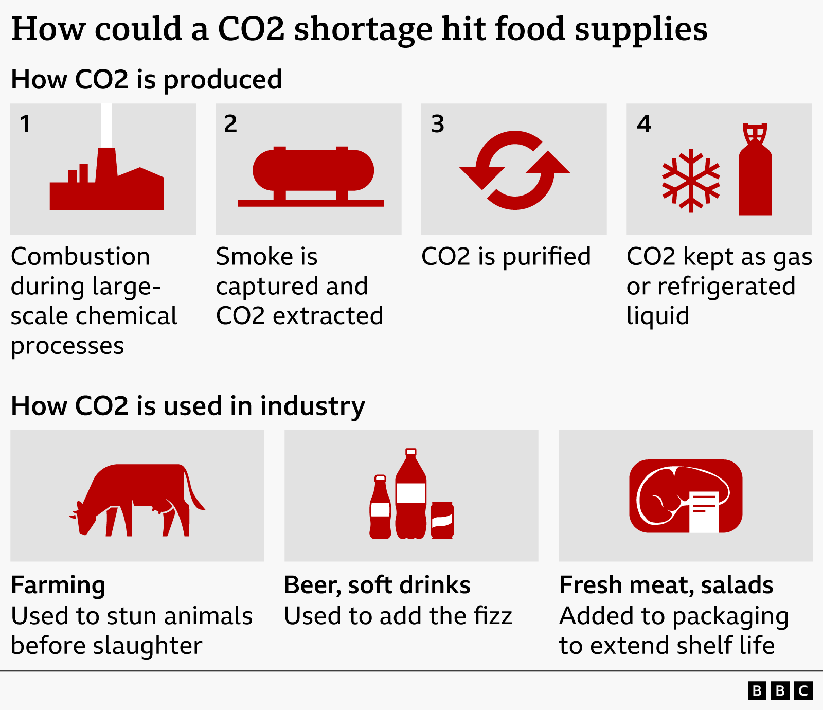 UK prepares for food shortages in worst case scenario as Iran war ...