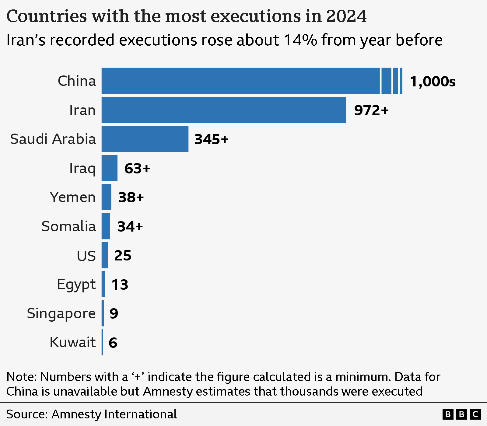 Who is Erfan Soltani, protester due to be executed in Iran? - BBC News