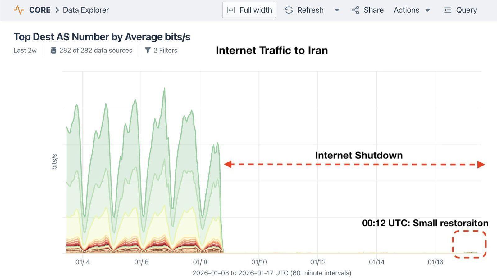 'Digital isolation': Will Iran's internet shutdown become permanent ...