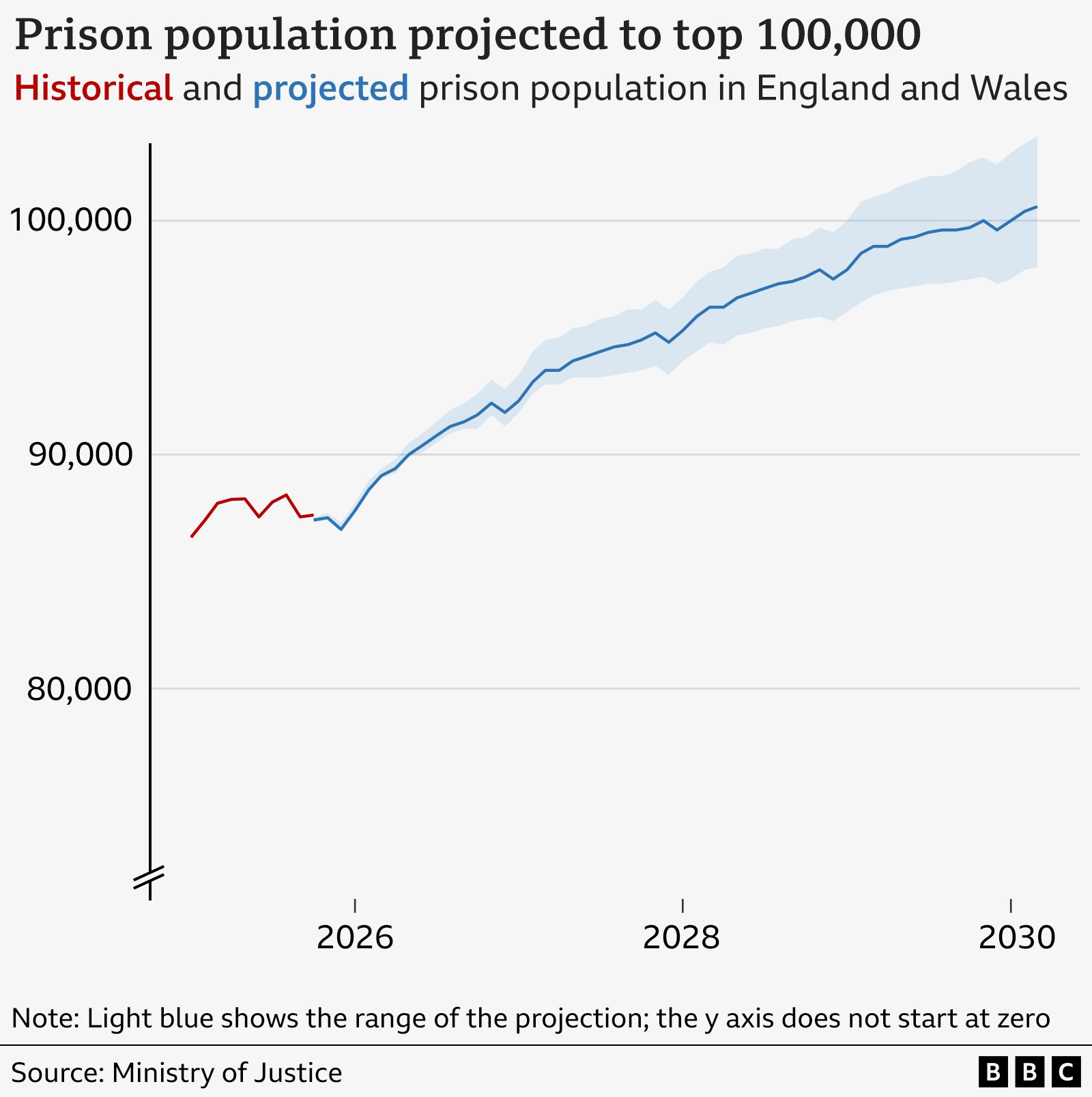 How did the courts backlog get so bad? - BBC News