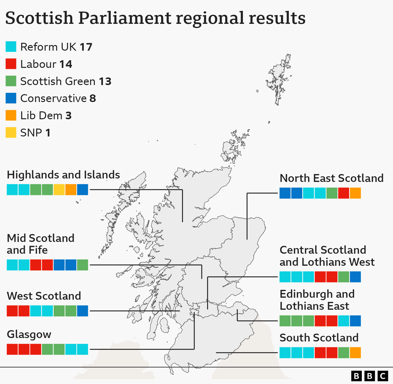 Scottish election 2026: Results in maps and charts - BBC News