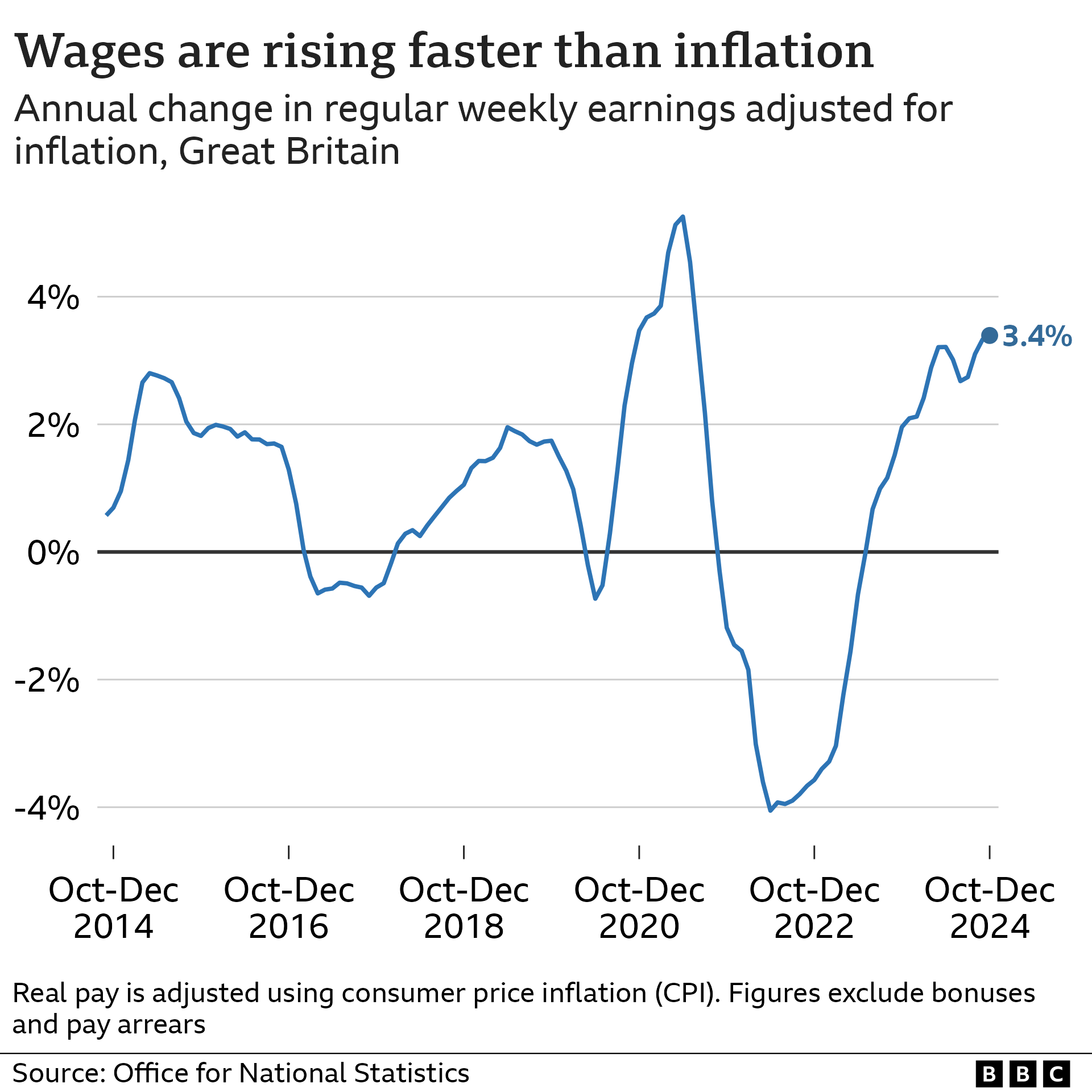 UK inflation rate: How quickly are prices rising? - BBC News