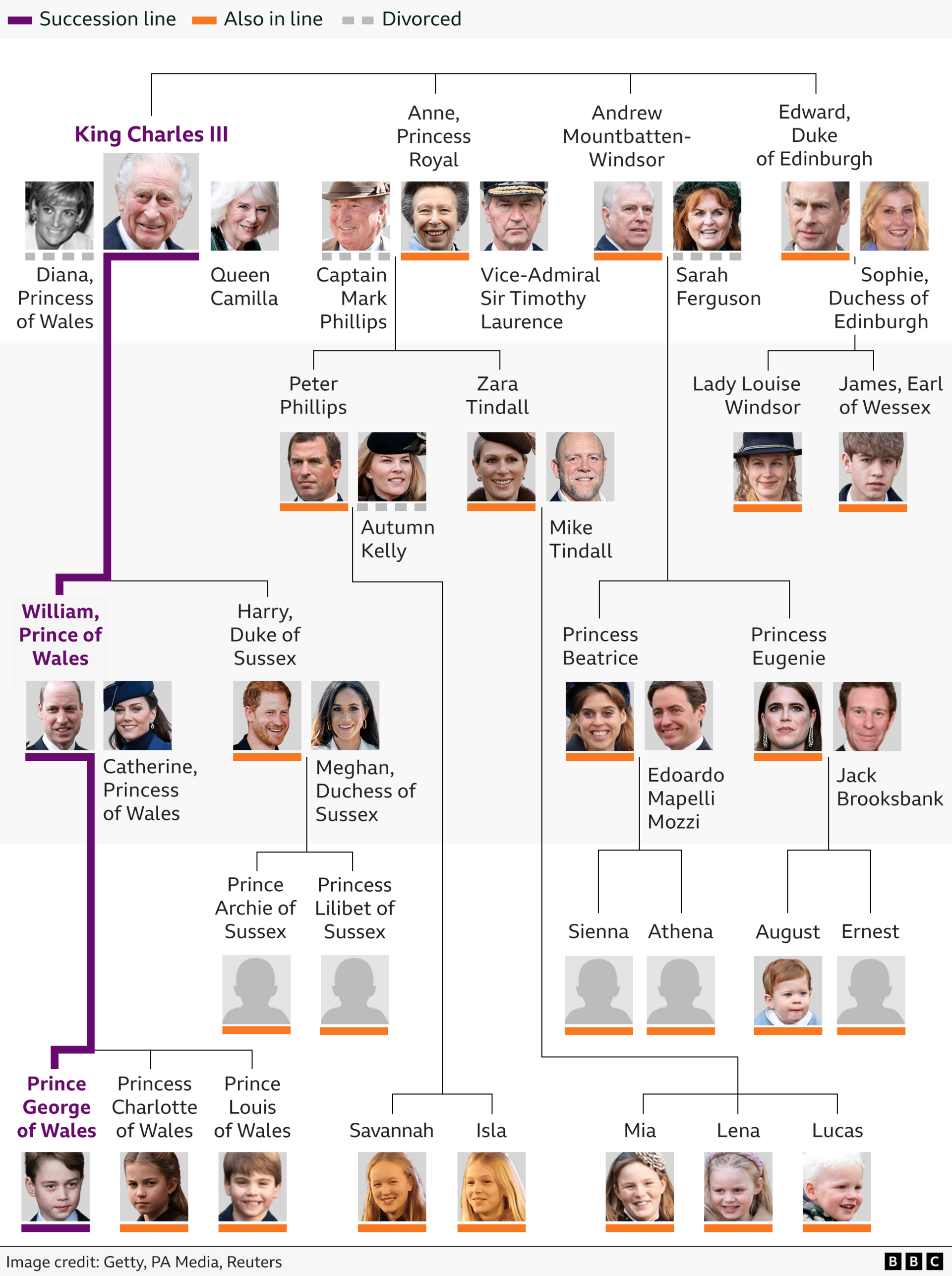 Charles Ii Family Tree
