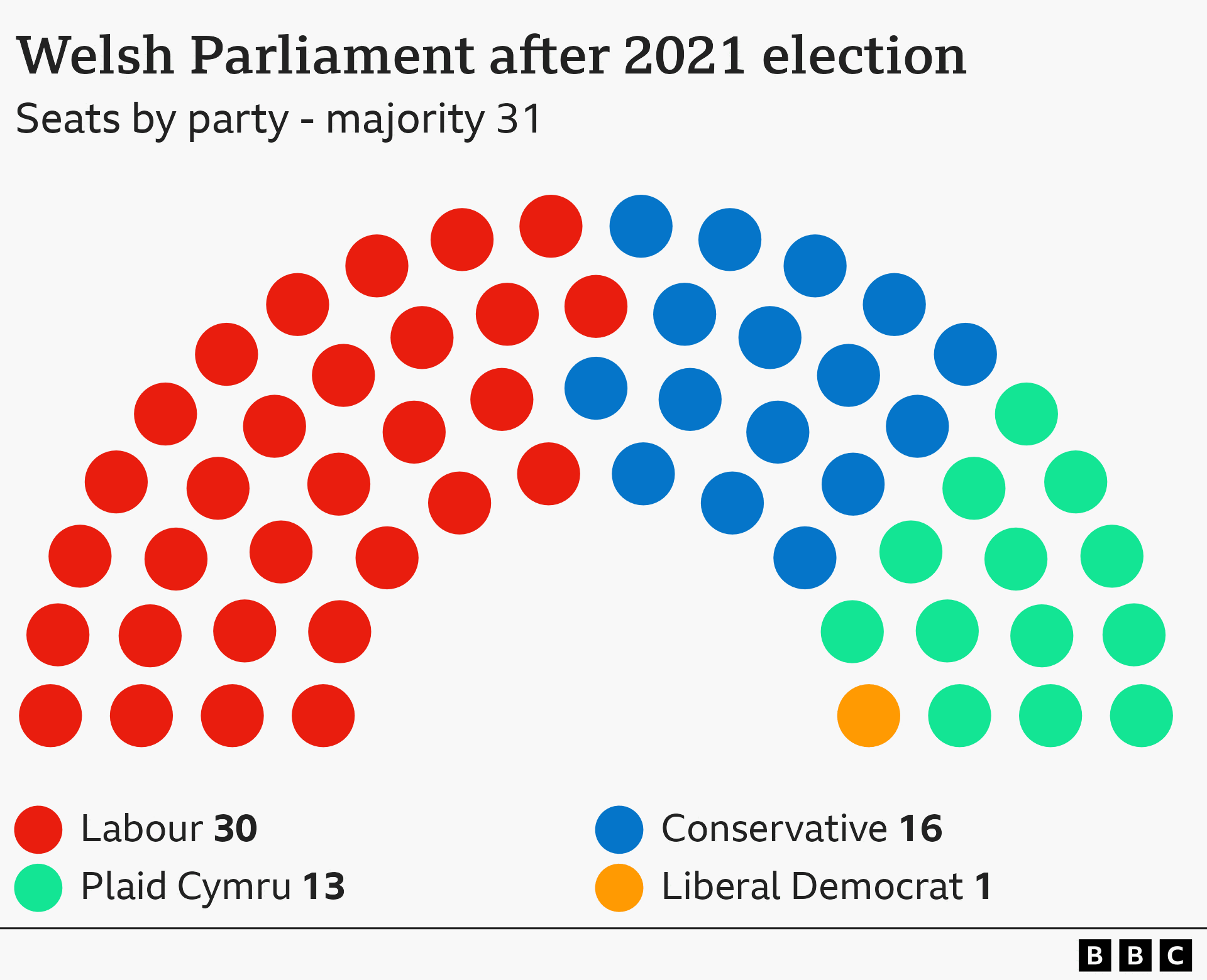 Is there an election in my area? - BBC News