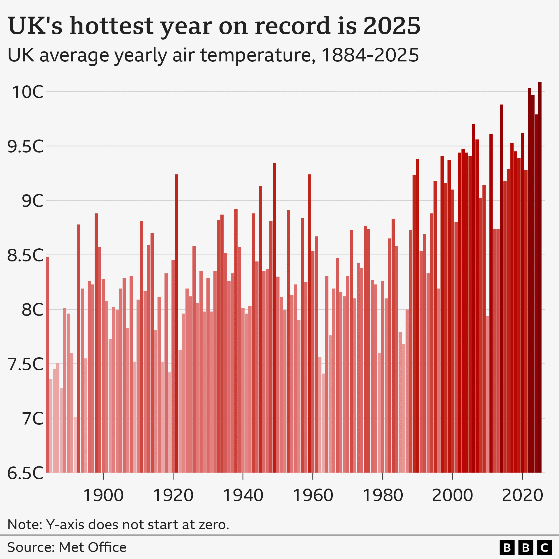 UK should set maximum working temperature rules, advisers say - BBC News