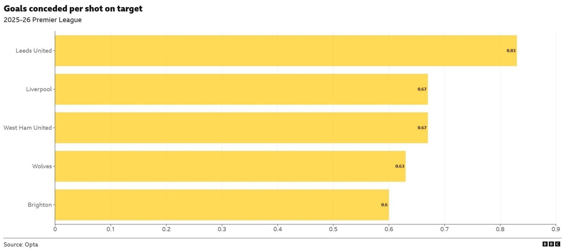 Liverpool v Arsenal: key stats and talking points - BBC Sport