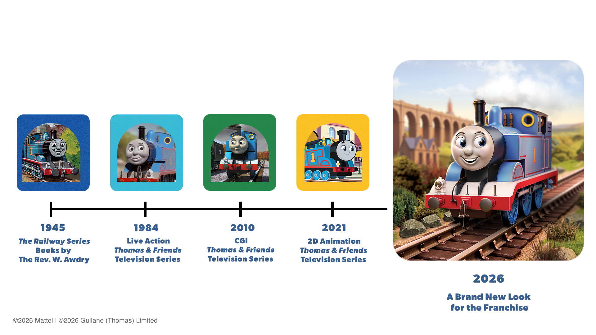 Thomas the Tank engine is getting a new look - BBC Newsround