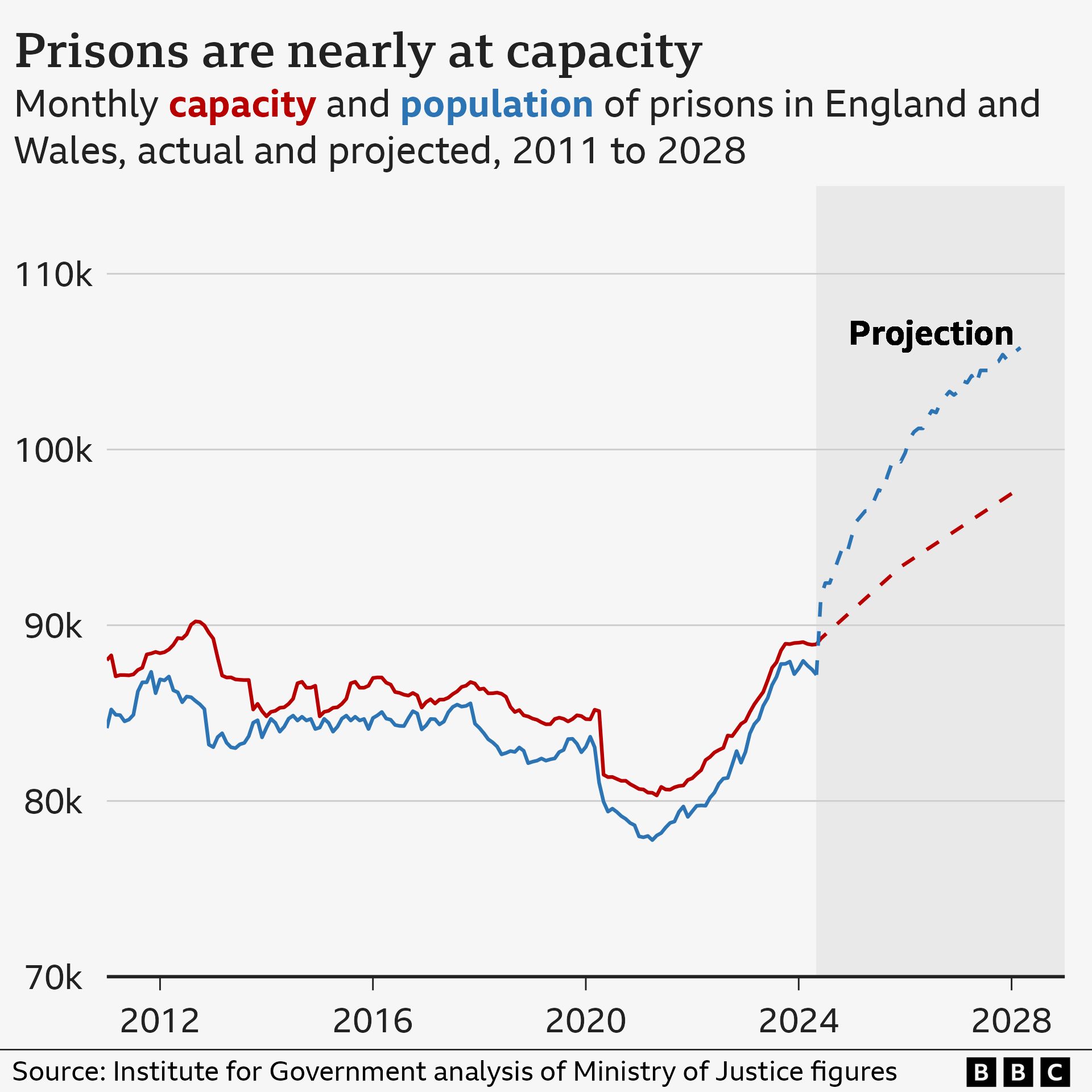 How many prisoners are being released early and who are they? - BBC News