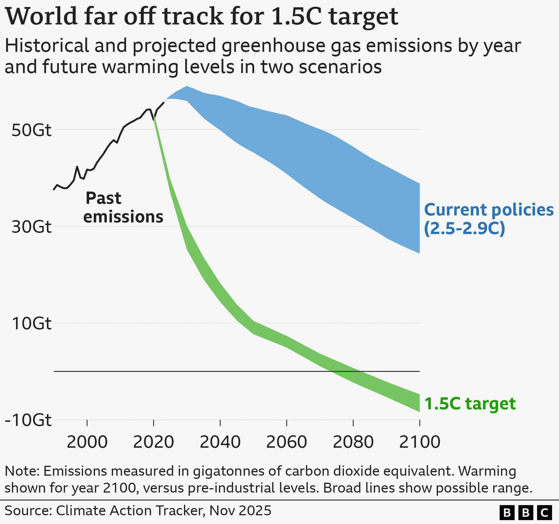 What is climate change? A really simple guide - BBC News