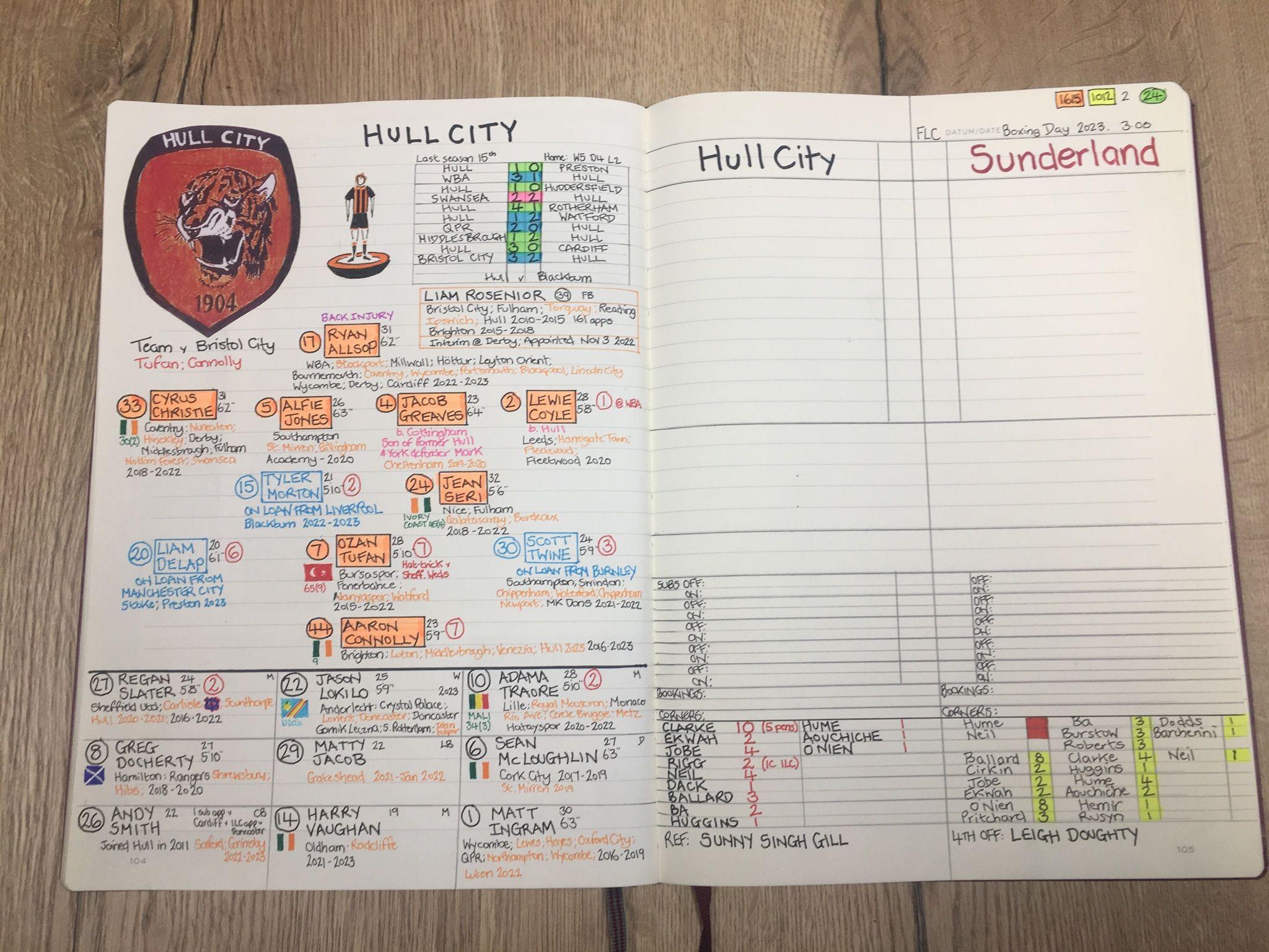 Hull City v Sunderland: Nick Barnes' commentary notes - BBC Sport