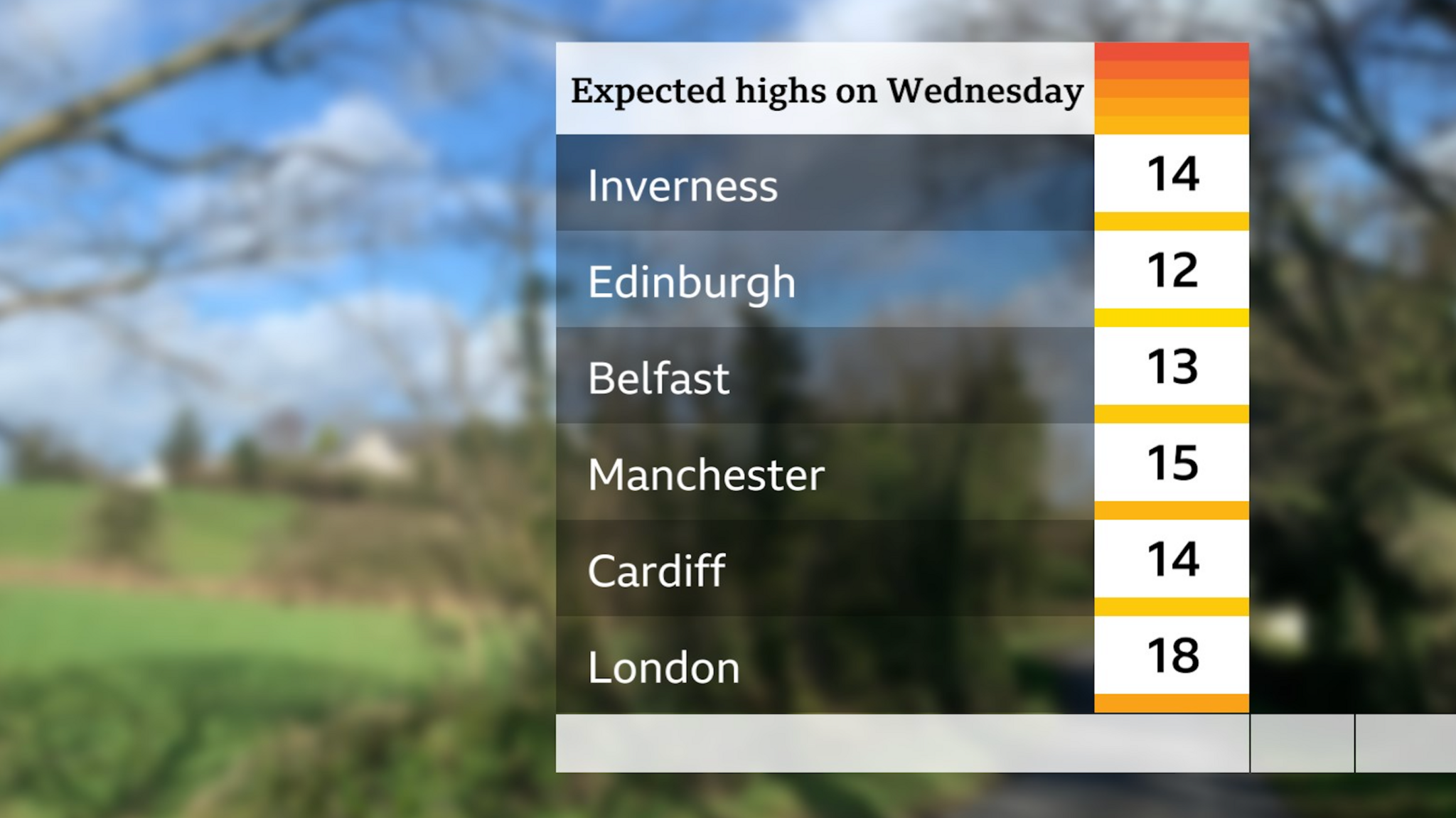 UK weather: Spring-like warmth ahead with temperatures up to 18C ...