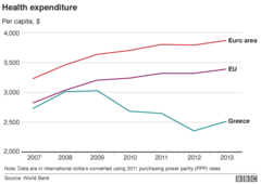 How bad are things for the people of Greece? - BBC News