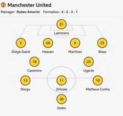 Man Utd vs Wolves: Confirmed team news - BBC Sport