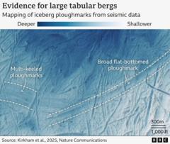 Iceberg tracks found off UK coast could shed light on Antarctica - BBC News