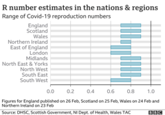 Coronavirus levels 'burning quite hot' in some of UK - BBC News