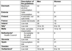 New alcohol guidelines: What you need to know - BBC News