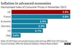 Why is inflation higher in UK than other countries? - BBC News