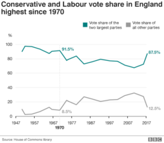 Election 2017: The result in maps and charts - BBC News