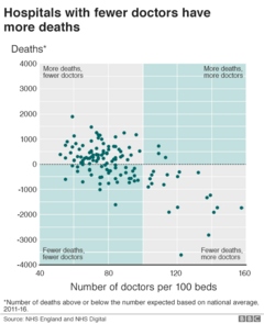 NHS trusts record 15,000 excess deaths - BBC News