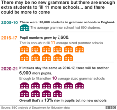 Grammar schools: Is selection good for social mobility? - BBC News