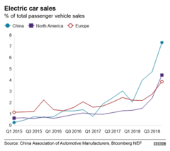 Car industry: What's behind recent closures? - BBC News
