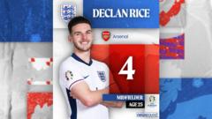 Euro 2024: England player profiles - BBC Newsround