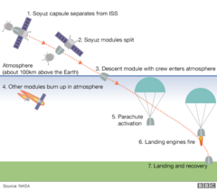 UK astronaut Tim Peake returns to Earth - BBC News
