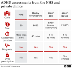 I don't have ADHD, but three private clinics say I do - BBC News