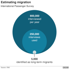 Reality Check: Do we really know the scale of UK migration? - BBC News