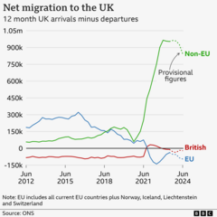 Labour's immigration plans at a glance - BBC News