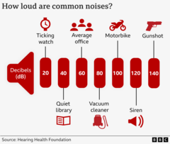 Noise: The invisible killer in all our lives - BBC News