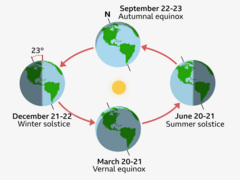 Spring equinox 2025: When is it and what does it mean? - BBC Weather